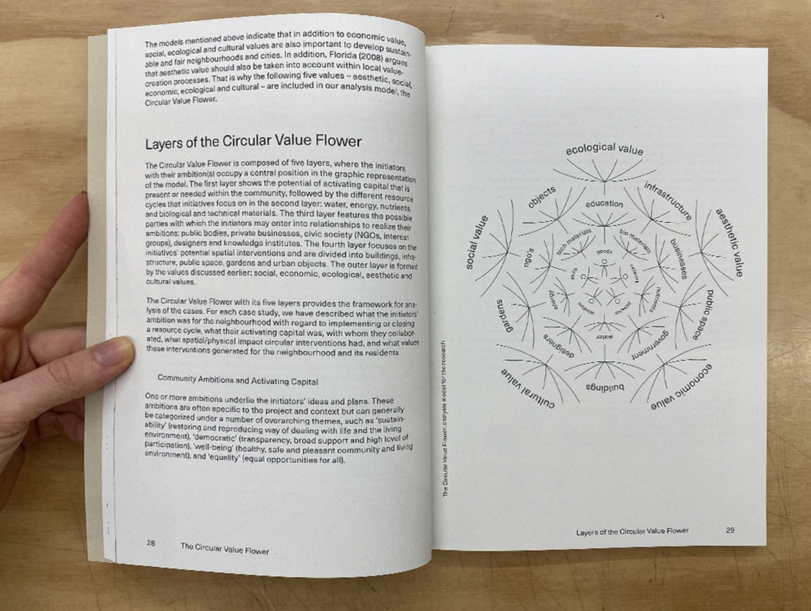 Success of 'Value Flower': Second Edition Underway Following Sold-Out ...